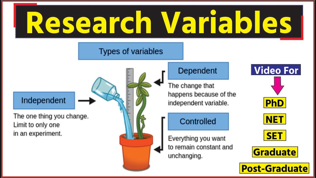 Research Variables | Variables And It's Types | Video for PhD SET NET ...
