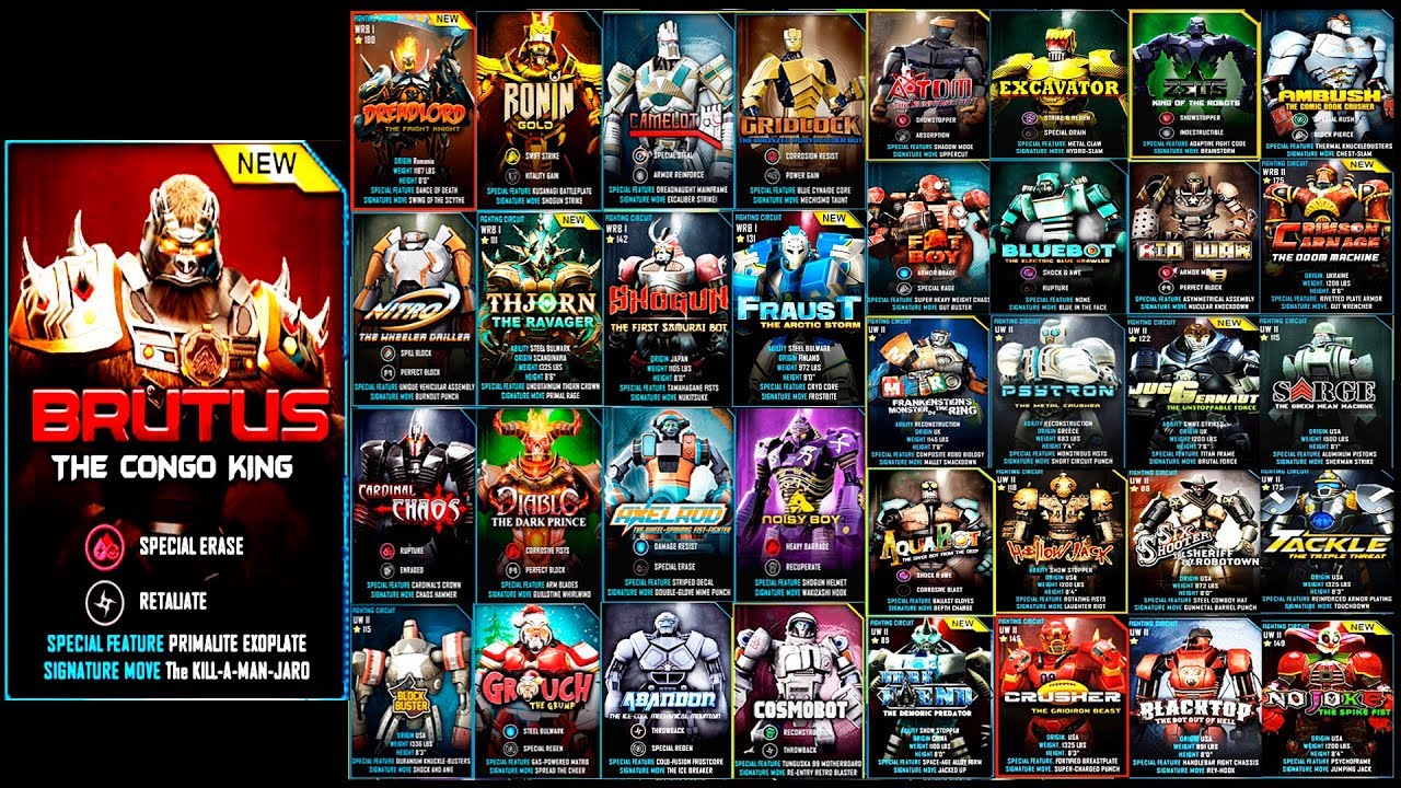 Real Steel All Robots Names Meet Our Real Steel World Robot Boxing