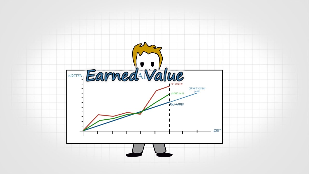 Exkurs 09 - Earned Value - YouTube