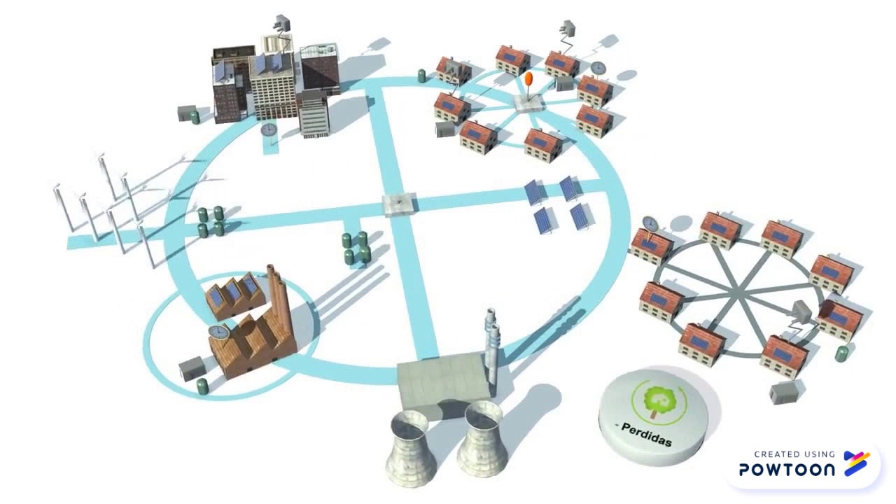 Intelligent MicroGrids - YouTube
