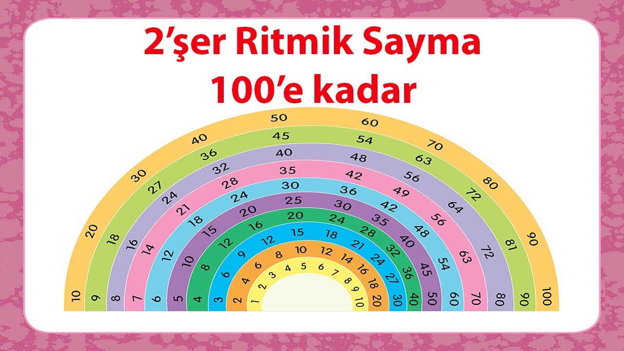 2'şer 2'şer 100'e Kadar Ritmik Sayma - ikişer İkişer Yüze Kadar Ritmik ...