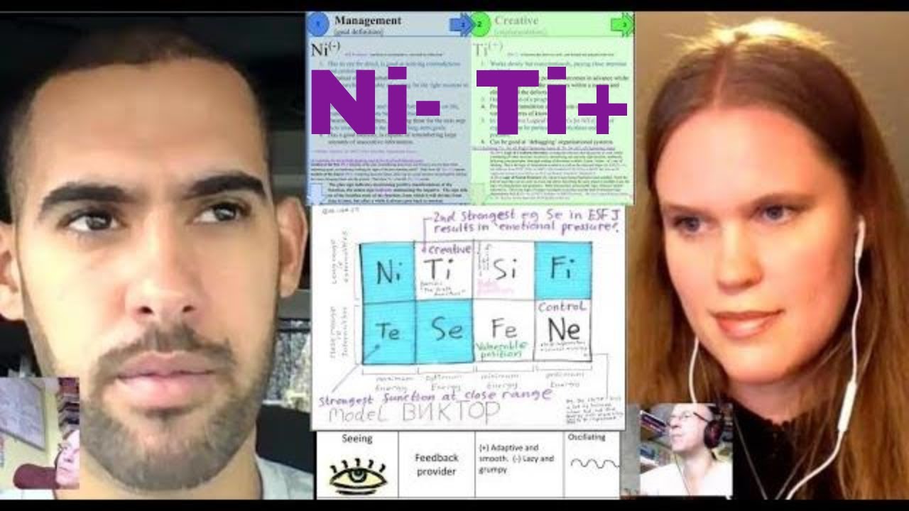INTJ ≈ SOCIONICS I.L.I. Model G #3.1: "Social Mission: Ni- Ti+" (vid 1 ...