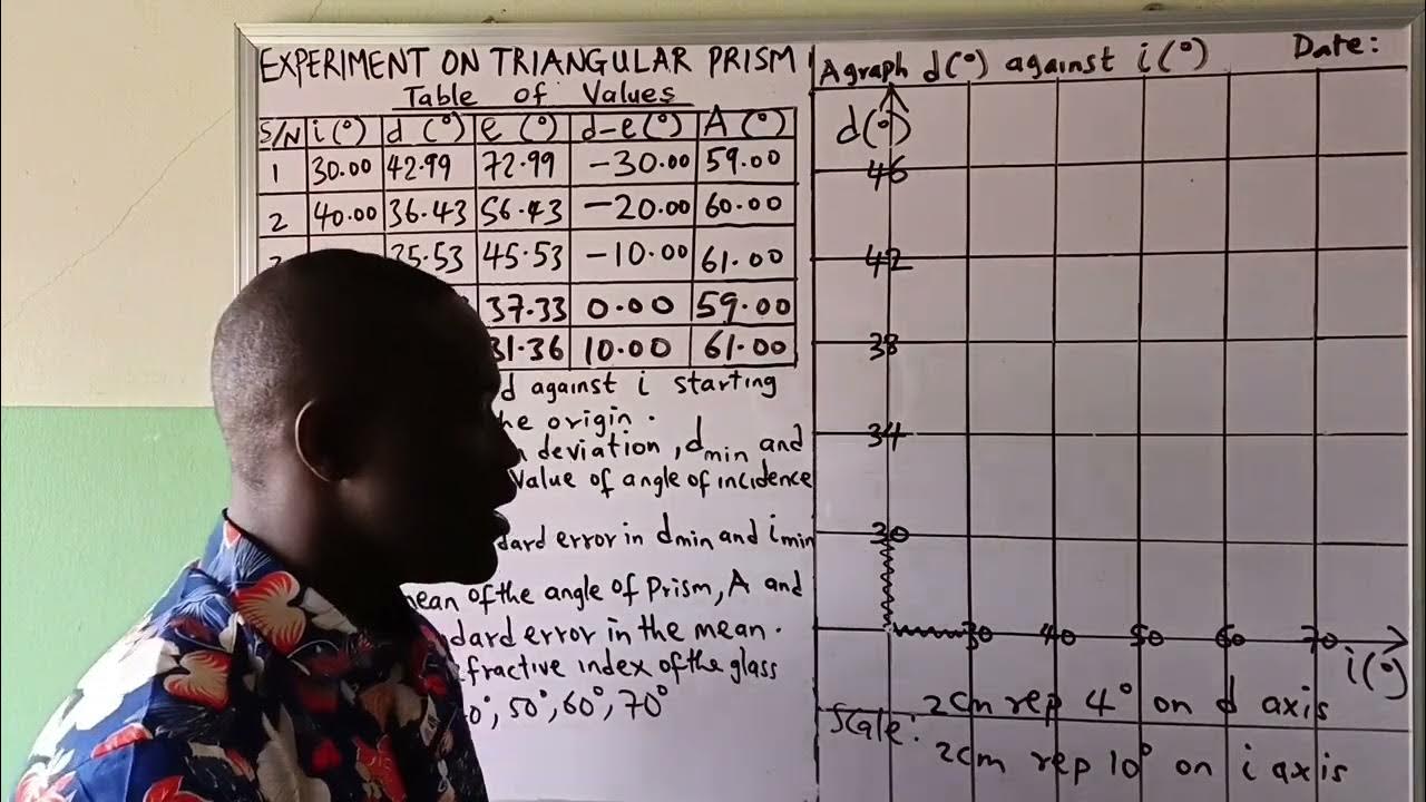 Short cut on how to plot your graph on triangular prism experiment ...