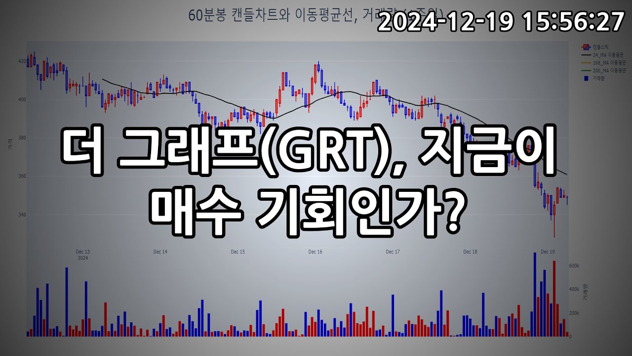 더 그래프(GRT), 지금이 매수 기회인가? - YouTube