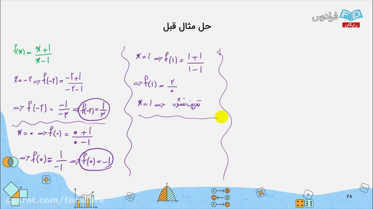 Microlocal Analysis and Singularities education credits - YouTube