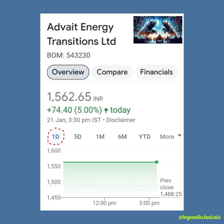Advait Energy Transitions Ltd.| Chart Analysis | #stocks #sharemarket ...