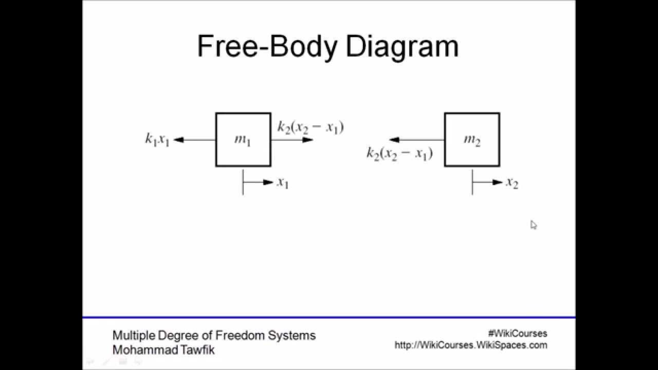 MDOF: Equations of Motion - YouTube