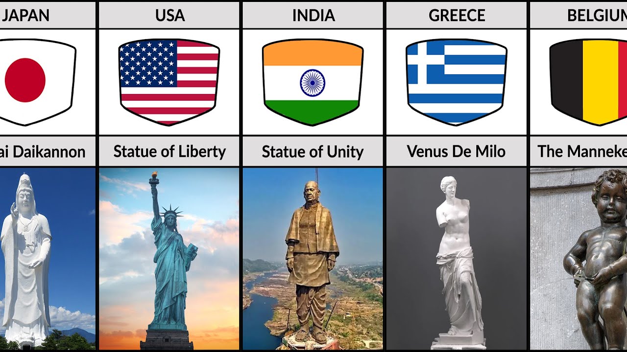 Most Famous Statue's in each Country - YouTube
