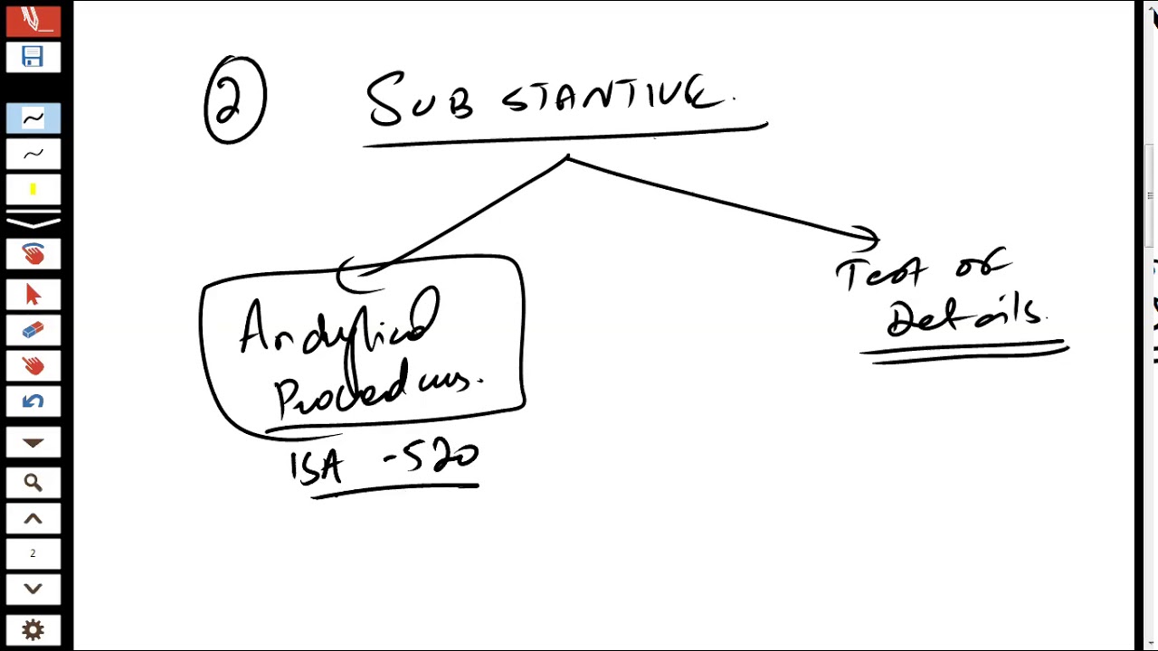 ACCA - Advanced Audit & Assurance (AAA) - Audit Overview- Part 2 - YouTube