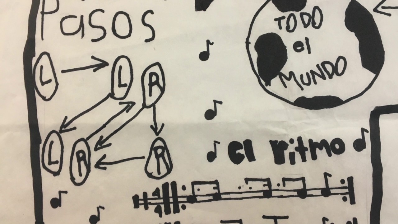 History of Rumba - YouTube