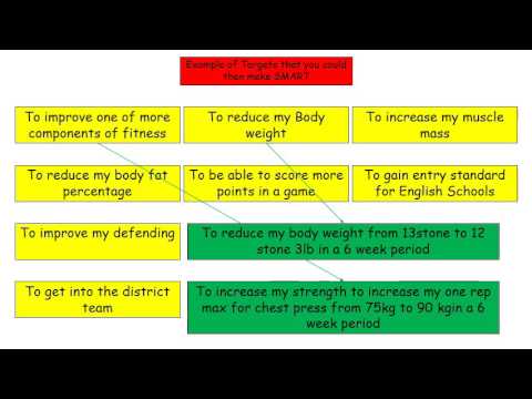 How to plan a 6 week training programme Tutorial (Btec Sport Level 3 ...