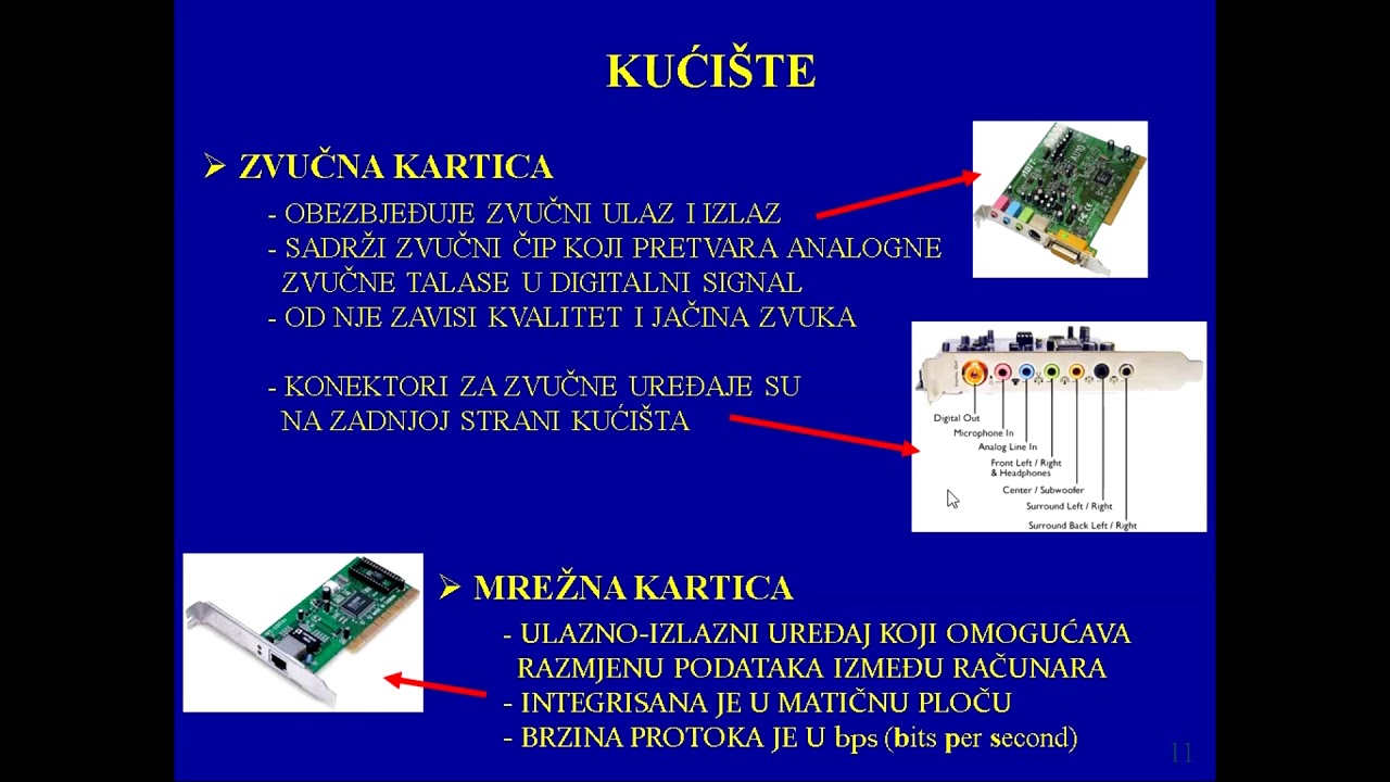 Osnove racunarstva - Računarski hardver - YouTube