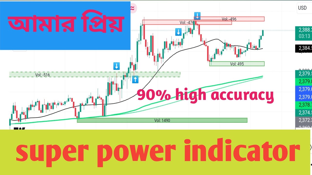 Super power indicator | The Best TradingView Indicator Explained - YouTube