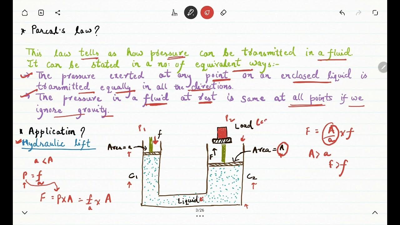Mechanical properties of fluids|Class-11|Physics |one shot - YouTube
