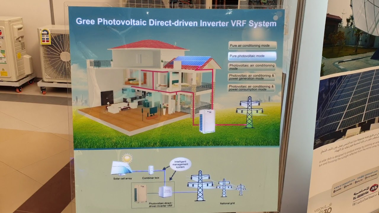 Gree Photovoltaic Direct-driven inverter VRF System / Simulation banner ...