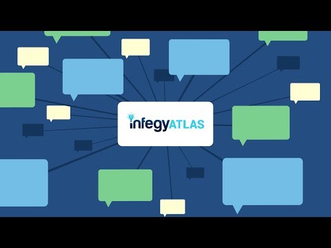 Infegy Atlas: Intelligent Answers From Social Media | Martech Zone