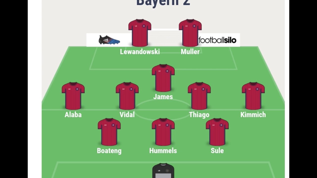 Bayern Munich 2017/18 Potential Formations - YouTube