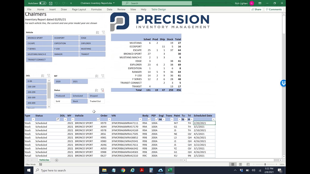 Weekly Inventory Report summary - YouTube