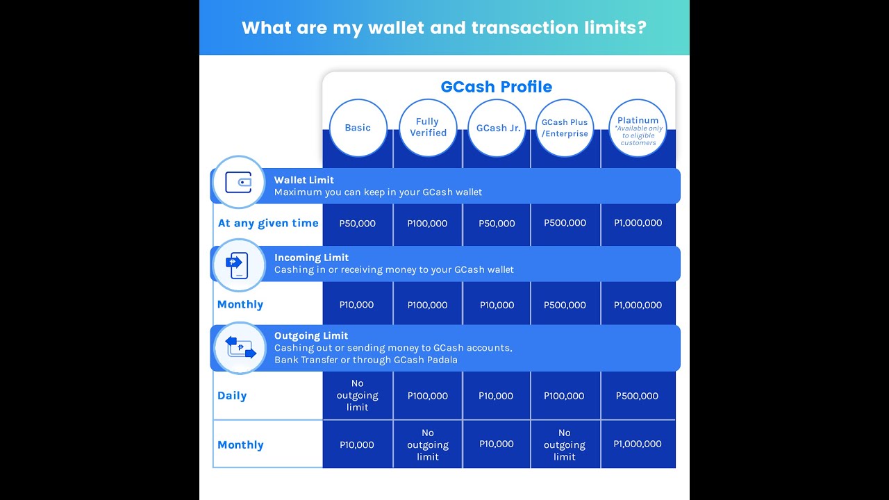 bakit di kana makapag cash-in sa iyong GCash Account - Wallet and transaction limit - YouTube