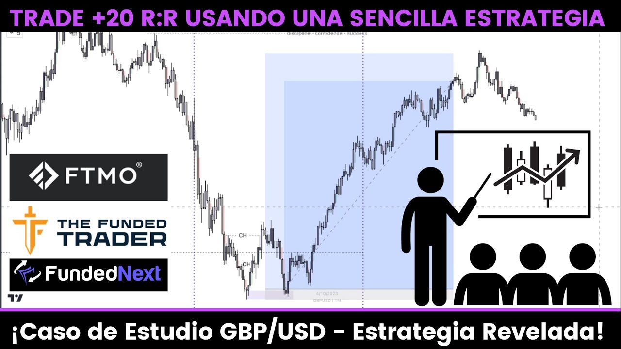 Cómo tomar un trade +20 R:R -Caso de Estudio- Simplifica tu trading y pasa tu prueba de fondeo # ...
