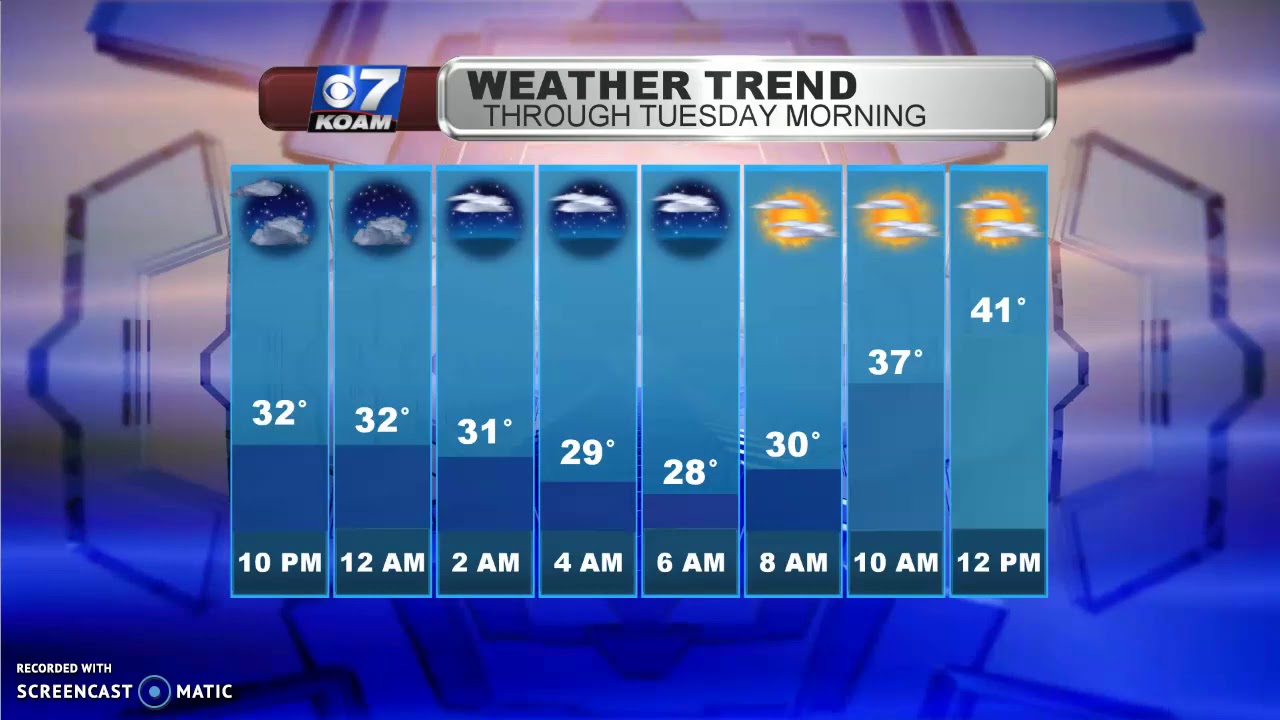 Monday Evening December 30th - Quiet for a few days - YouTube