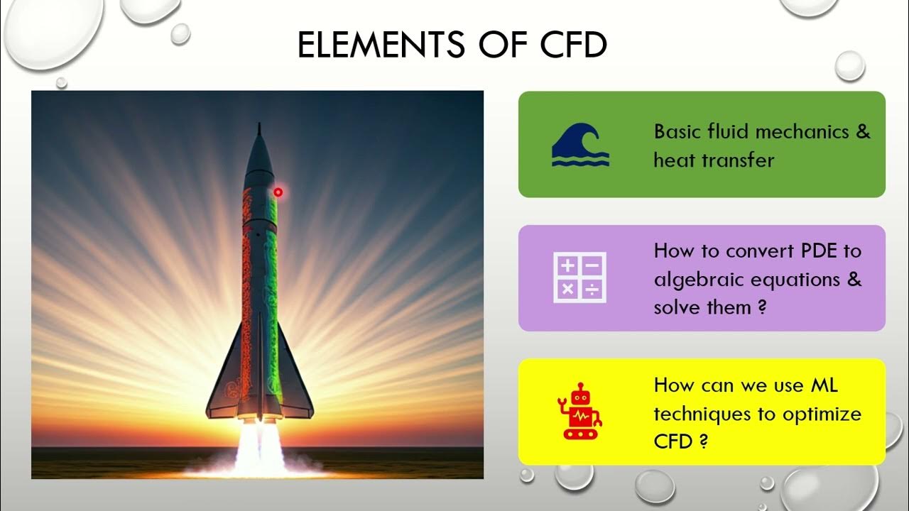 Hands-on CFD Lec#1: Computational Heat Conduction - YouTube