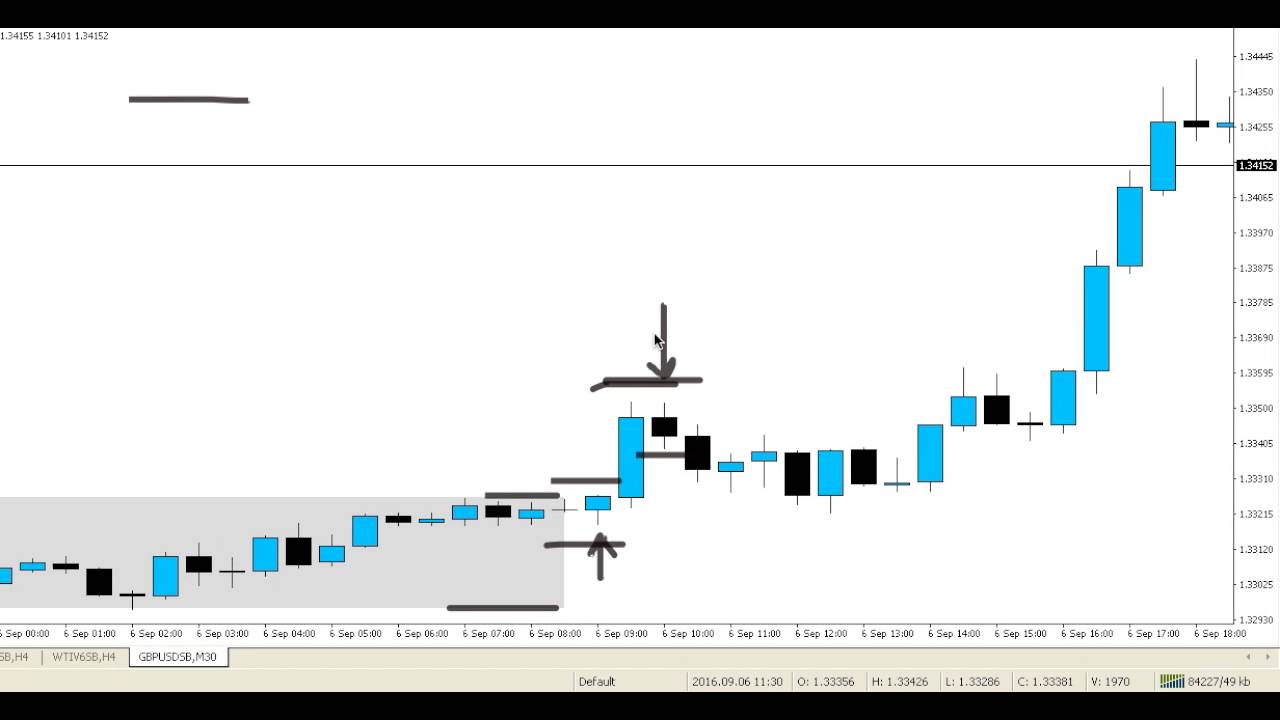 M30 Scalping GBP/USD - YouTube