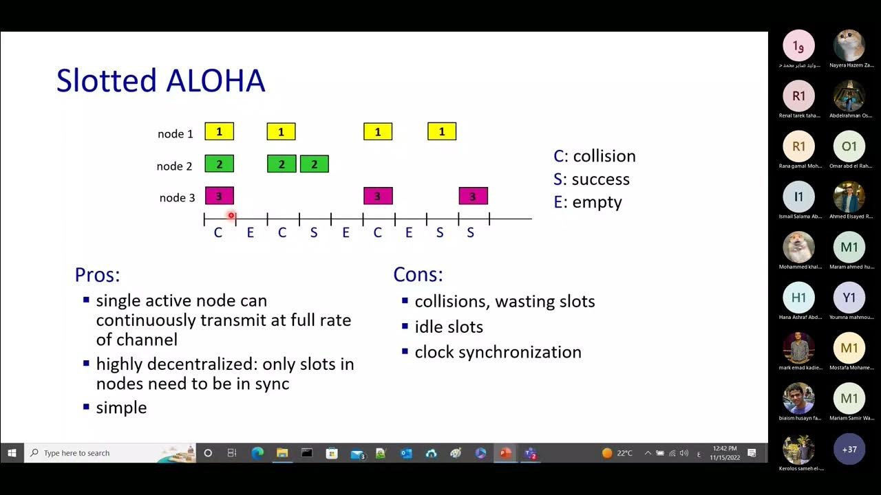 [CSE351s] Computer Networks - Data Link Layer, Part 3 - Eng. Noha Wahdan - Fall '22 - YouTube
