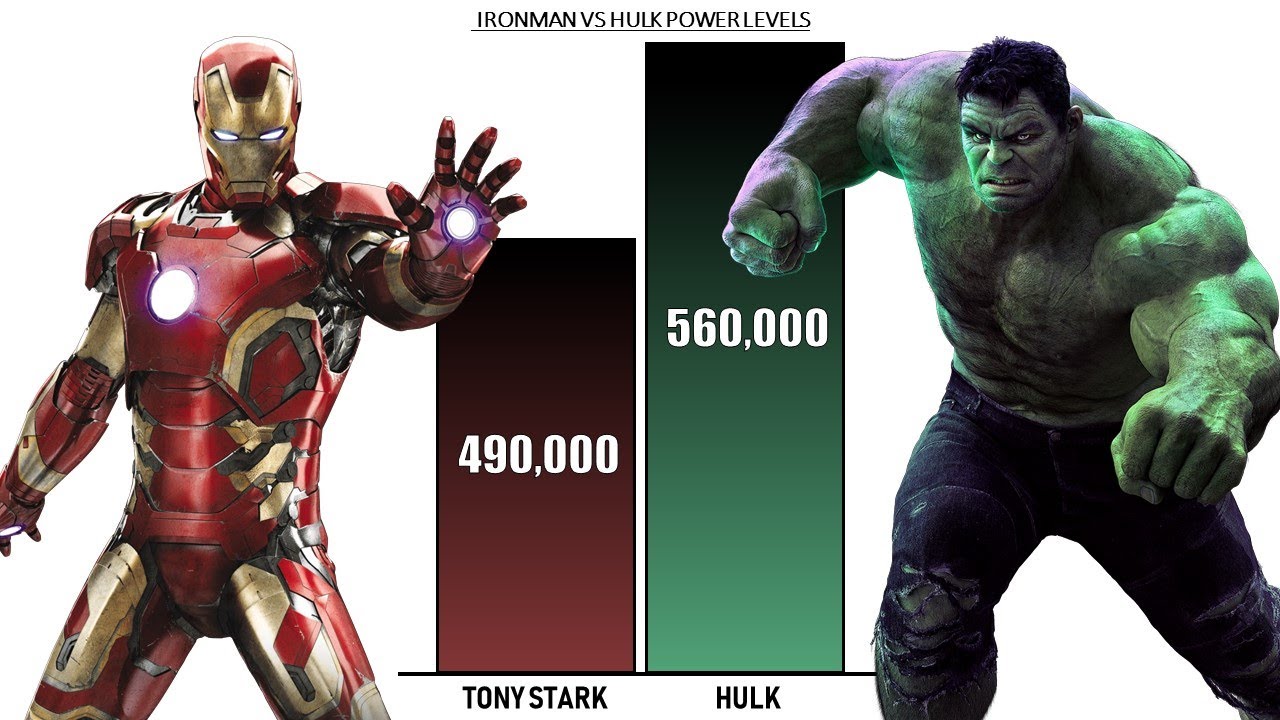 IRONMAN VS HULK - POWER LEVELS ( Marvel Power Levels ) - YouTube