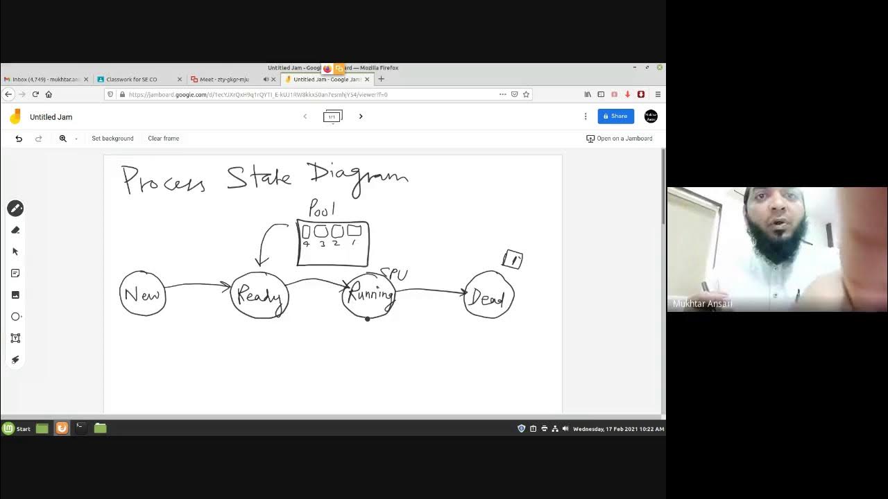 Lecture 8 Operating System process state diagram, Thread Concept and ...