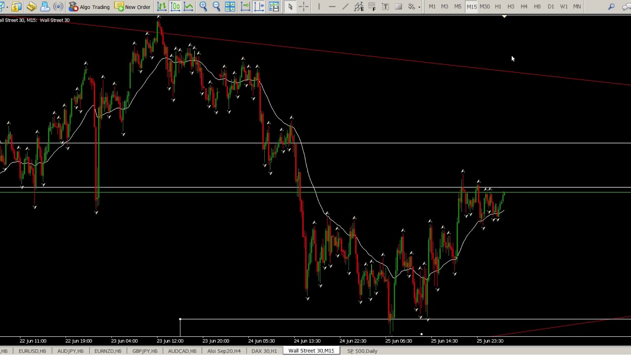 DOW Jones setups Today 26 June 2020.Trend Trading Strategy Technical ...