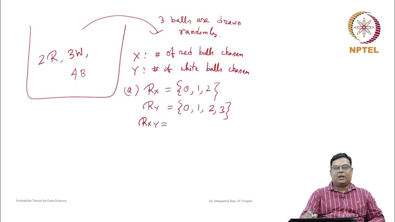 Joint Probability Mass Function, Marginal Probability Mass Function ...