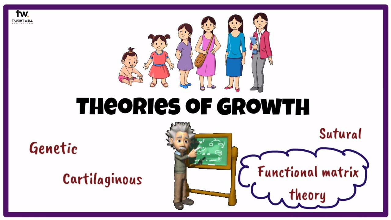 Theories of GROWTH | Genetic, Sutural, Cartilaginous theories ...
