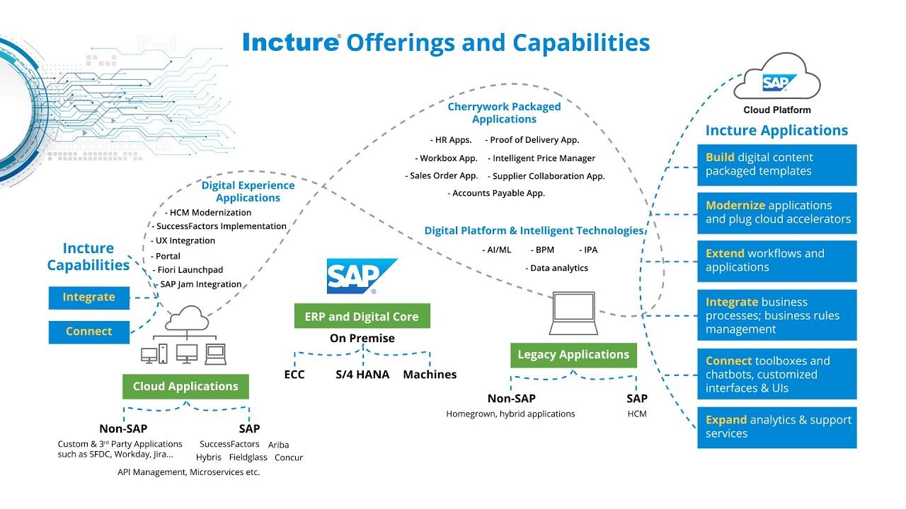 Incture Portfolio - YouTube