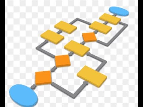 Flowchart about Withdraw money from atm - YouTube