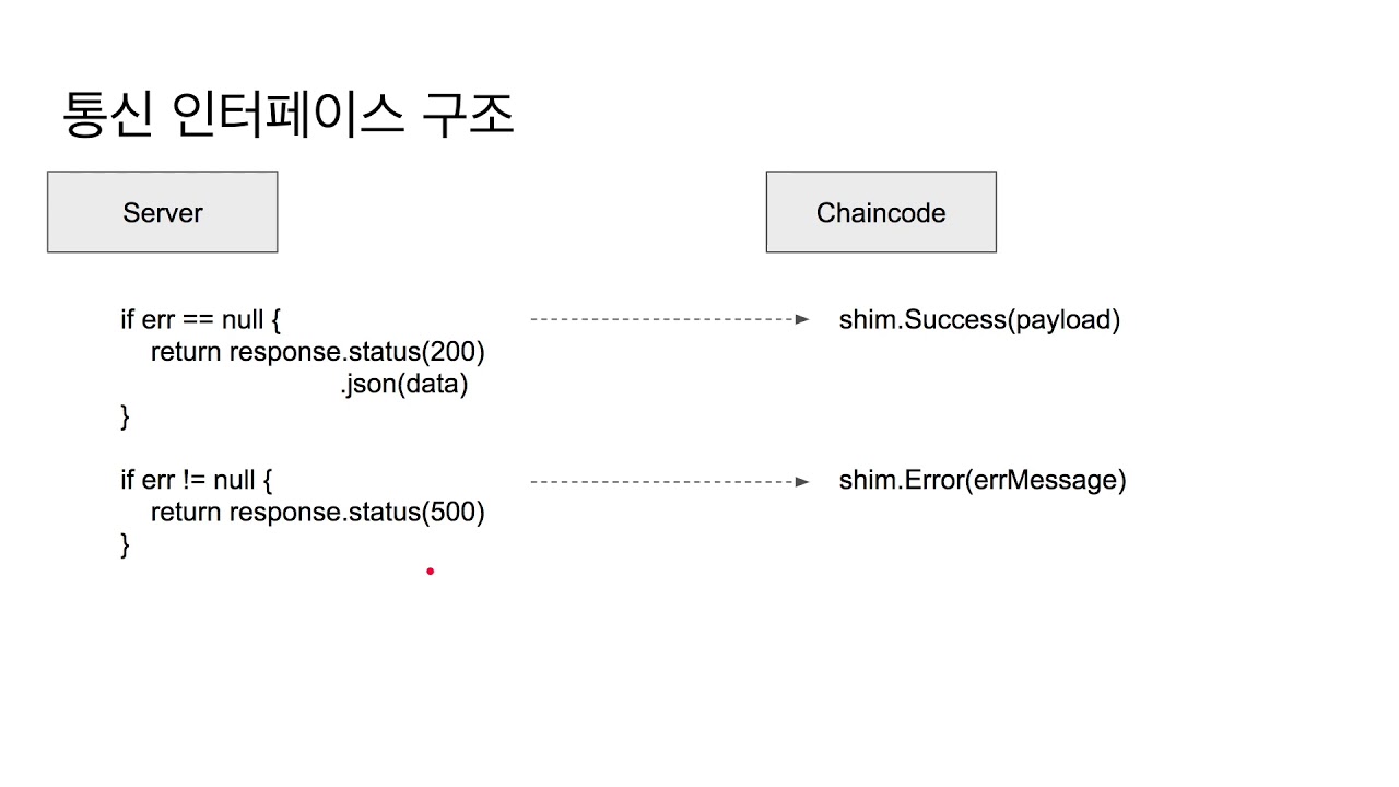 [Chaincode 개발] 2.2 chaincode 통신&라우팅 1 - YouTube