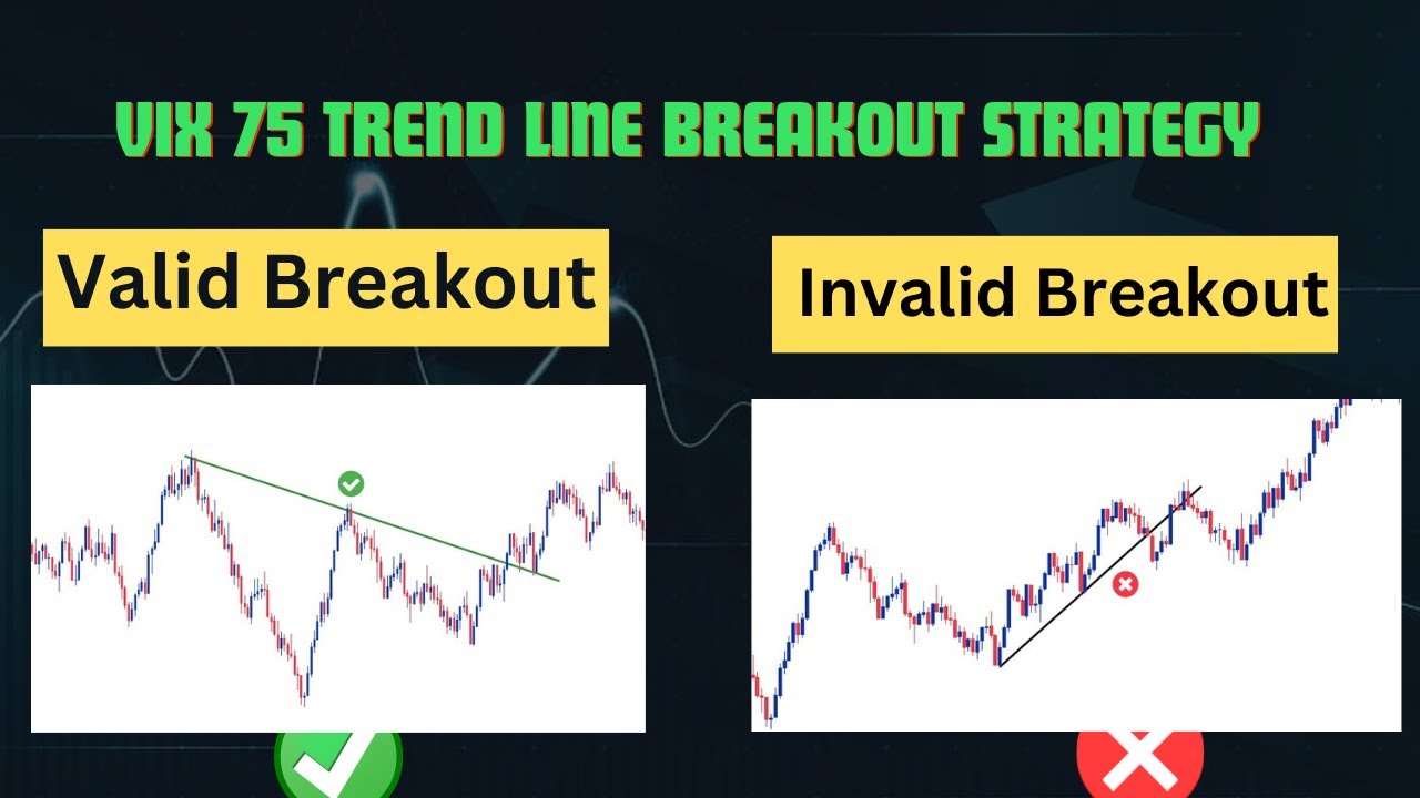 Trend Line Breakout Strategy Explained vix 75 index - YouTube