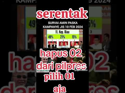 SURVAI AMIN PALING BESAR - YouTube