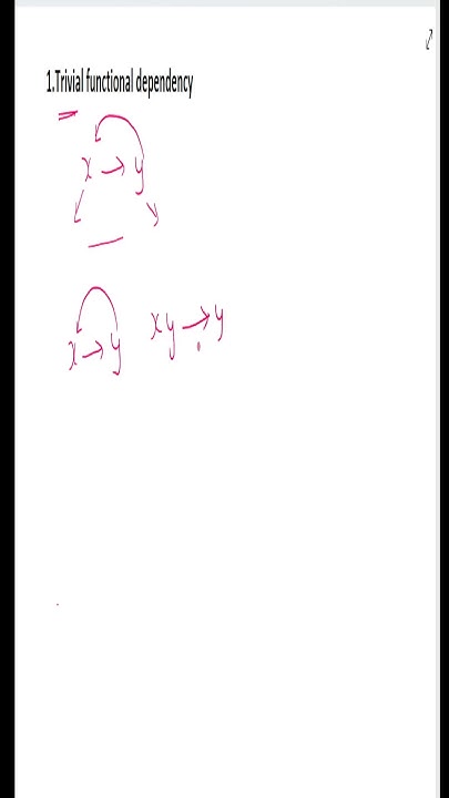 Trivial Functional Dependency in DBMS #dbms #education #ugcnetcs # ...