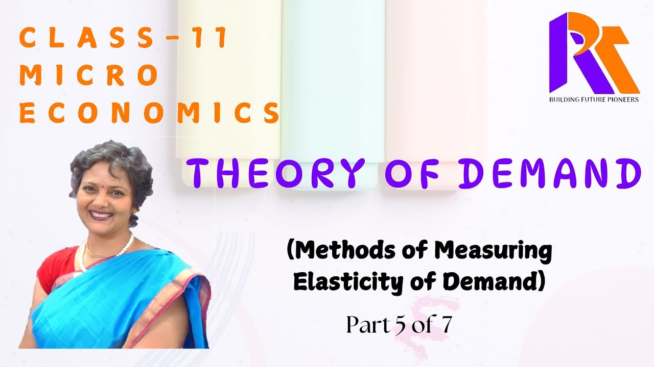 Methods of Measuring Elasticity of Demand - Demand | Microeconomics ...