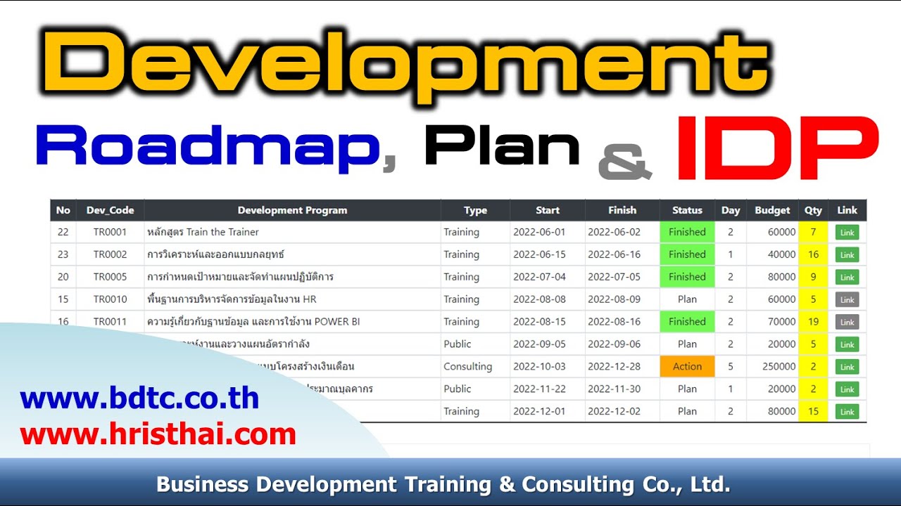 Development Plan and IDP ขั้นตอน วิธีการ ตัวอย่าง การวิเคราะห์ออกแบบ ...