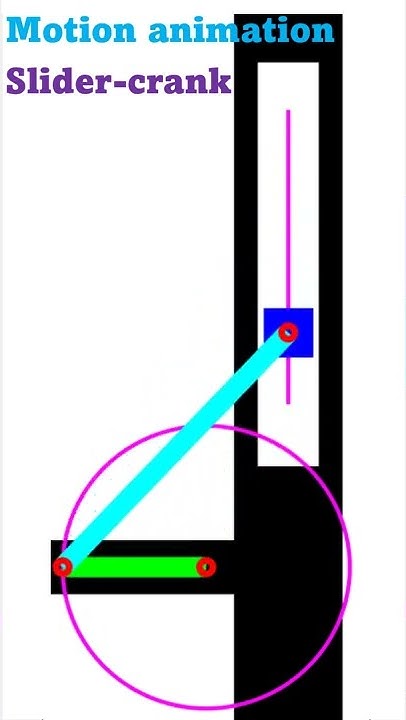 Motion animation of a slider-crank mechanism using Matlab (Visualization) - YouTube