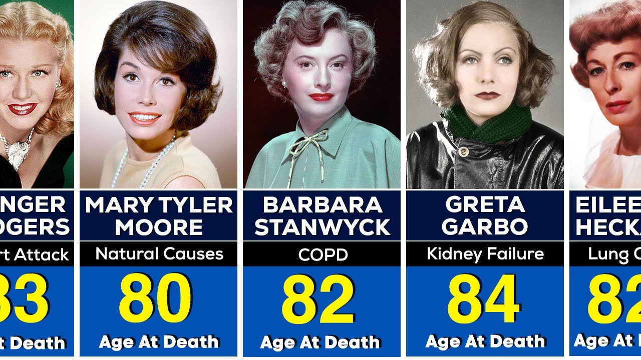 220 Famous Hollywood Actresses who died After 80 and Before 90 AGE ...