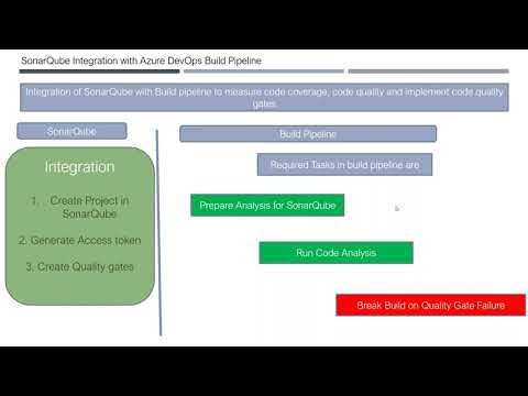 22 Azure Pipelines - SonarQube and SonarCloud Integration with Build Pipeline and Code Quality ...