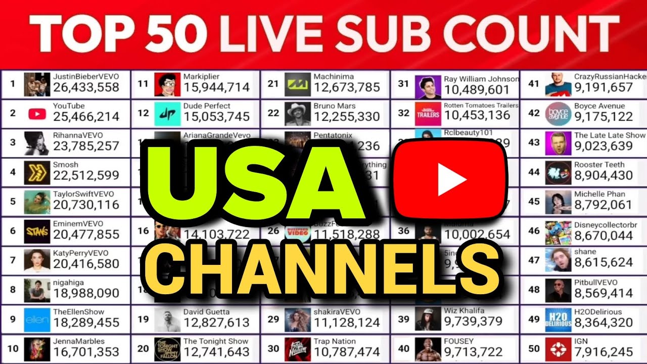 USA TOP 50 YouTubers Live Sub Count | MDM Live Subscriber Count ...