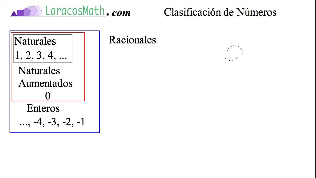 Clasificacion de Numeros - YouTube