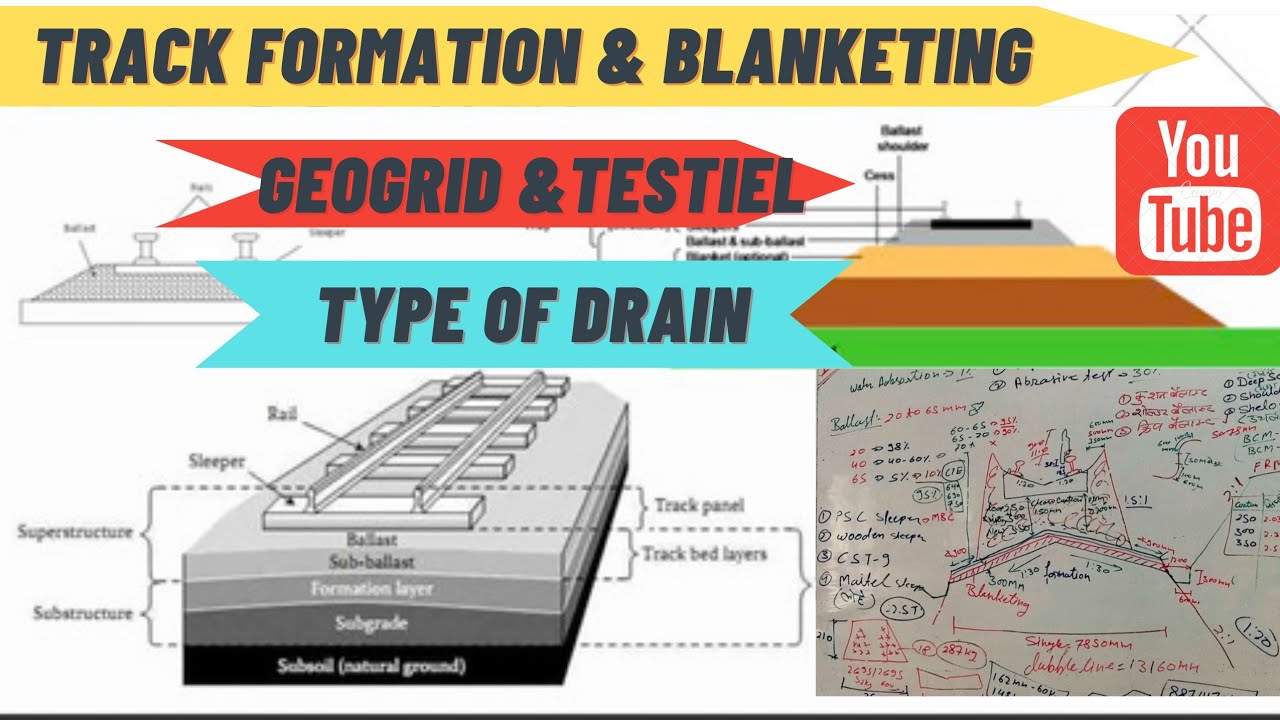 Track Structure and Components part:-2 track foundation, Testiel ...
