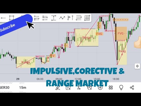 Impulsive and Corrective move Simplified #forex #ict #smc #trading ...