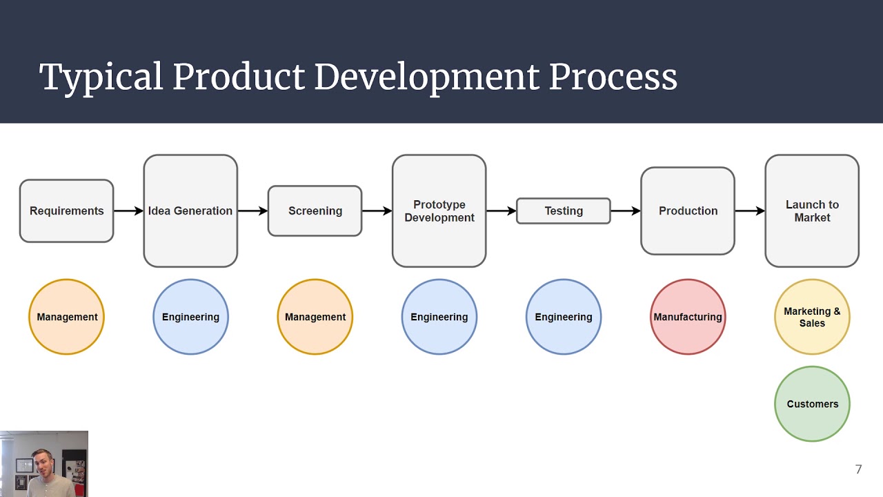 Applying Lean Principles to Product Development - YouTube