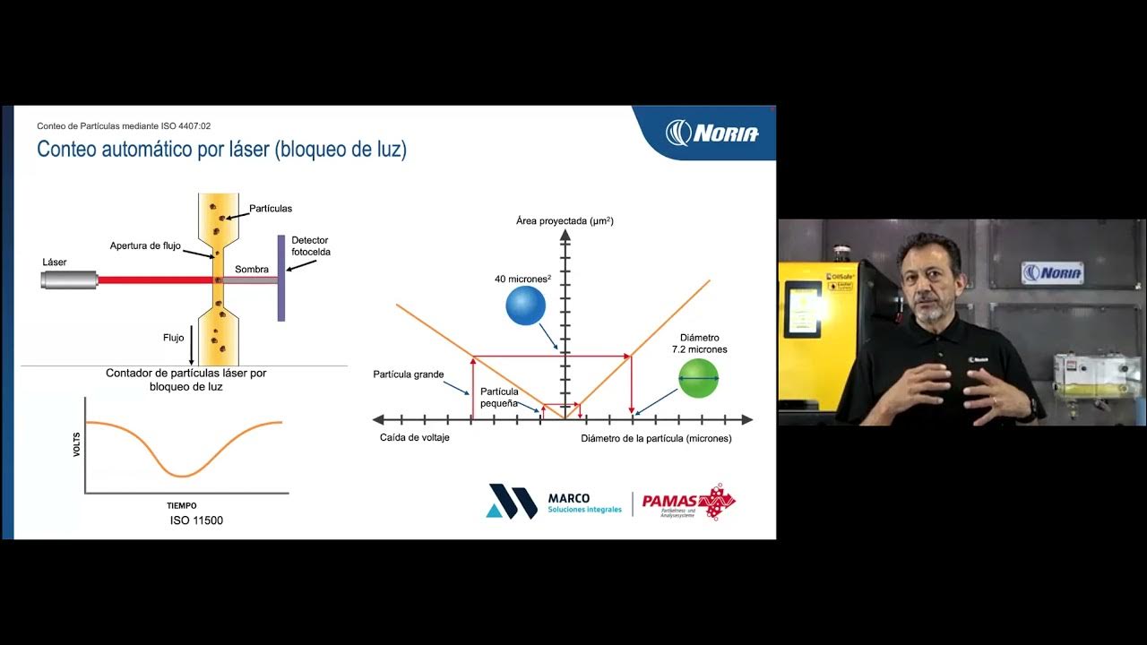 WEBINAR Conteo de Partículas Mediante ISO 4407 02 - YouTube
